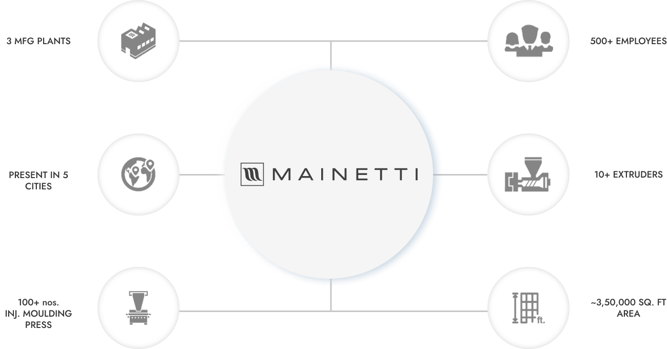 Factory Capabilities - Mainetti India